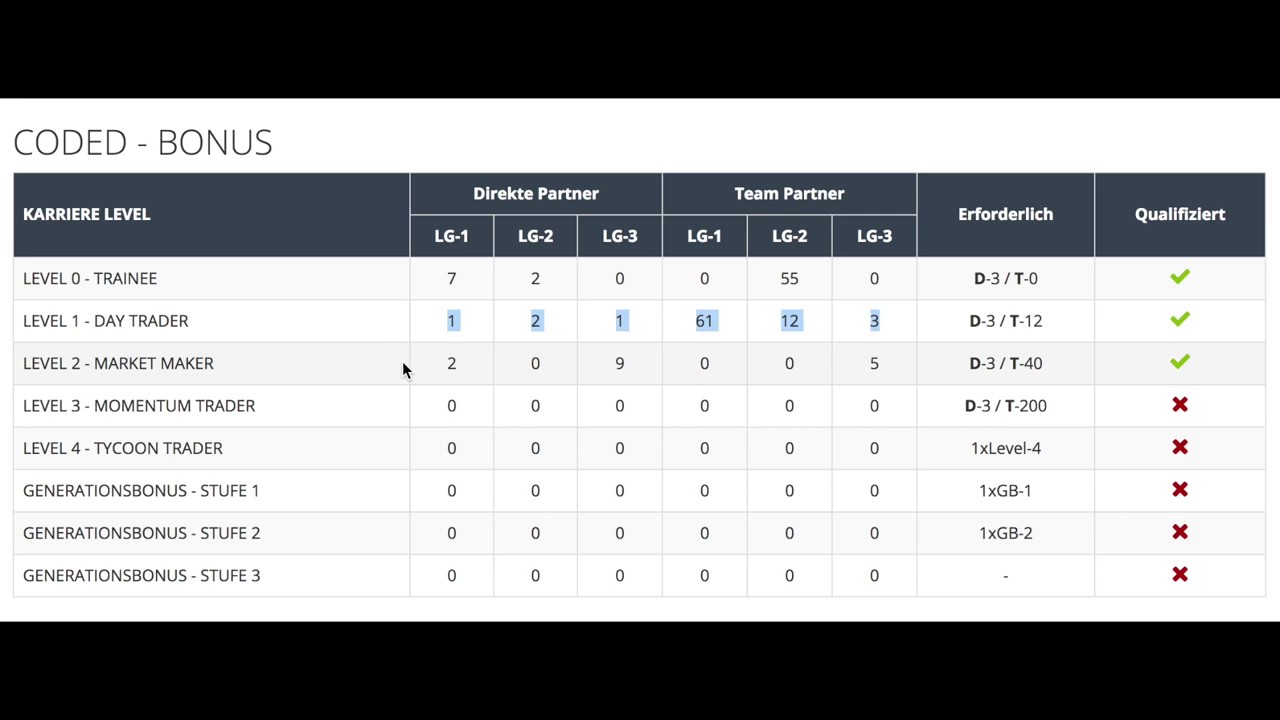 USI TECH Erläuterung Coded Bonus Horst Jicha - YouTube
