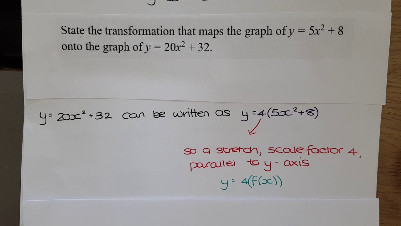 Graphs and Trig Review Reminders - YouTube