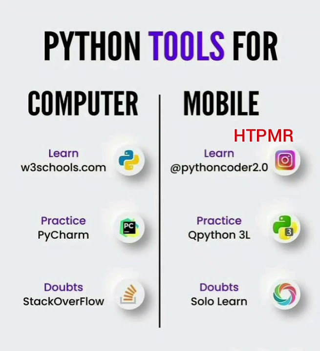 Computer Vs Mobile Application Htpmr Hightechpmraja Youtube