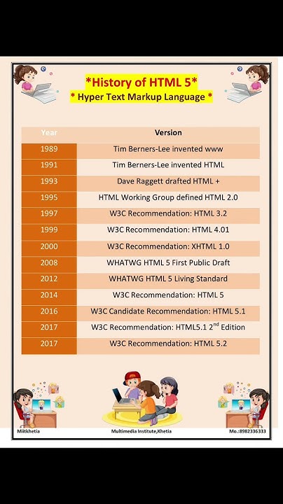 Html Htnlovers Html5 Webdeveloper Web Htmlcoding Viralvideo Computer Htmltutorial Youtube