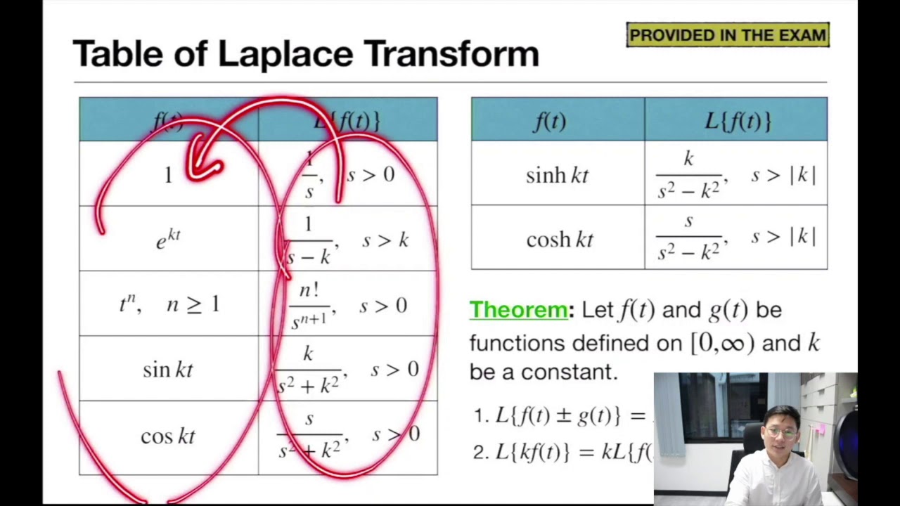 3.3 Basic Inverse Laplace Transform (Mathematics for Engineering 3 ...