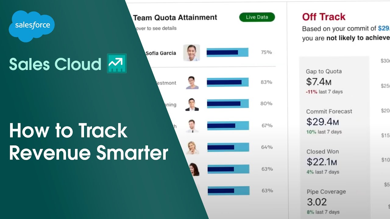 Track Revenue Intelligence Smarter with Sales Cloud & Einstein ...