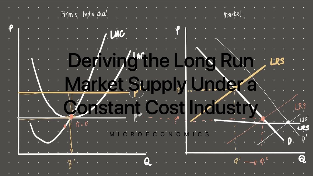 Deriving the Long Run Market Supply Under a Constant Cost Industry ...