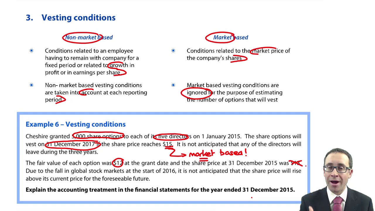 Share based payments - Vesting conditions - ACCA (SBR) lectures - YouTube