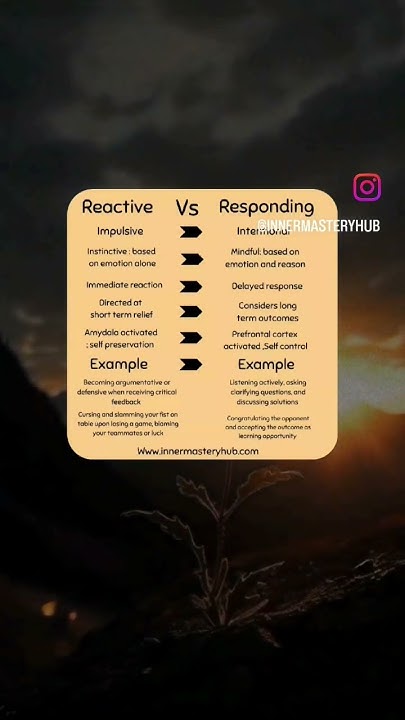 How to spot Reactive vs Responsive thinking - YouTube