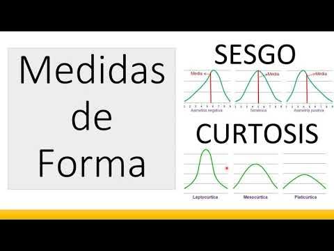 ☝️ 𝙈𝙚𝙙𝙞𝙙𝙖𝙨 𝙙𝙚 𝙁𝙤𝙧𝙢𝙖, 𝙎𝙚𝙨𝙜𝙤 𝙮 𝘾𝙪𝙧𝙩𝙤𝙨𝙞𝙨 📈 📉 📊 - YouTube