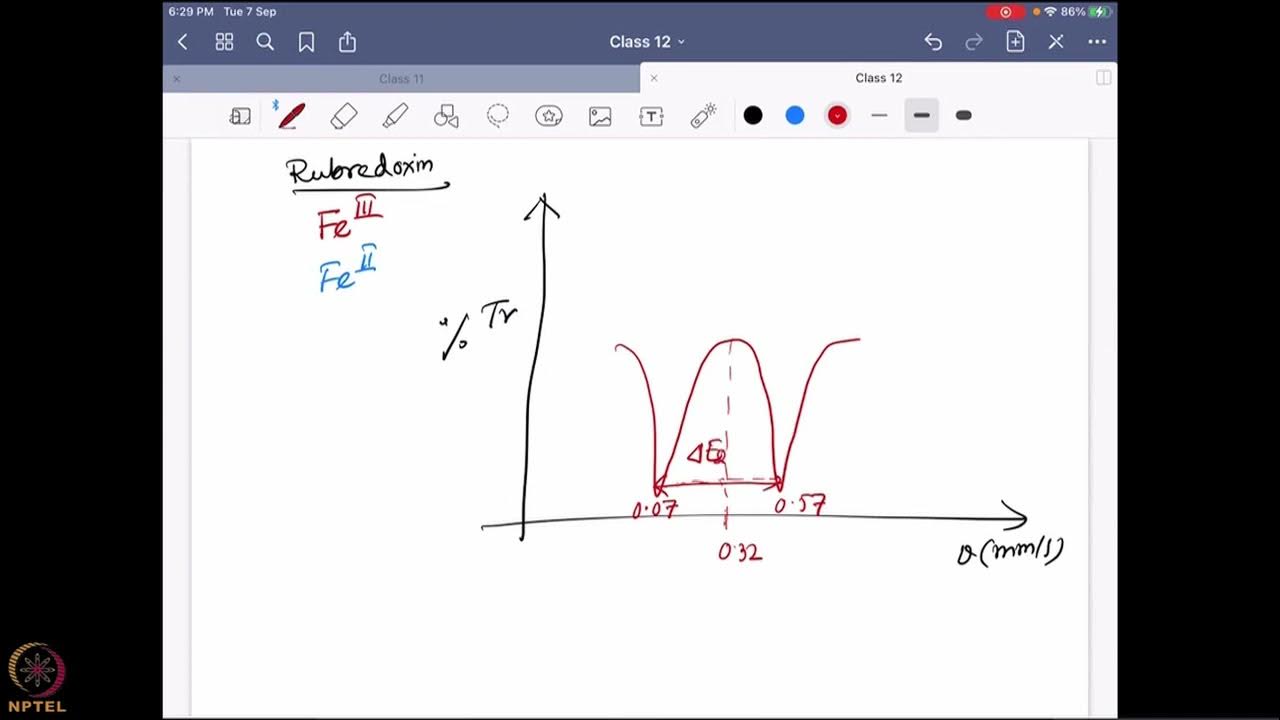 Week 10 - Lecture 48 - YouTube