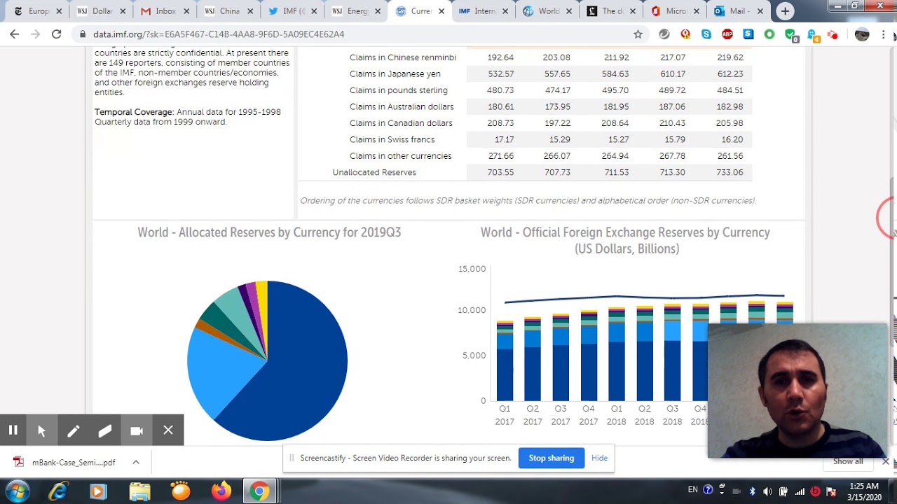 Data explains US Dollar`s dominance: IMF COFER data - YouTube