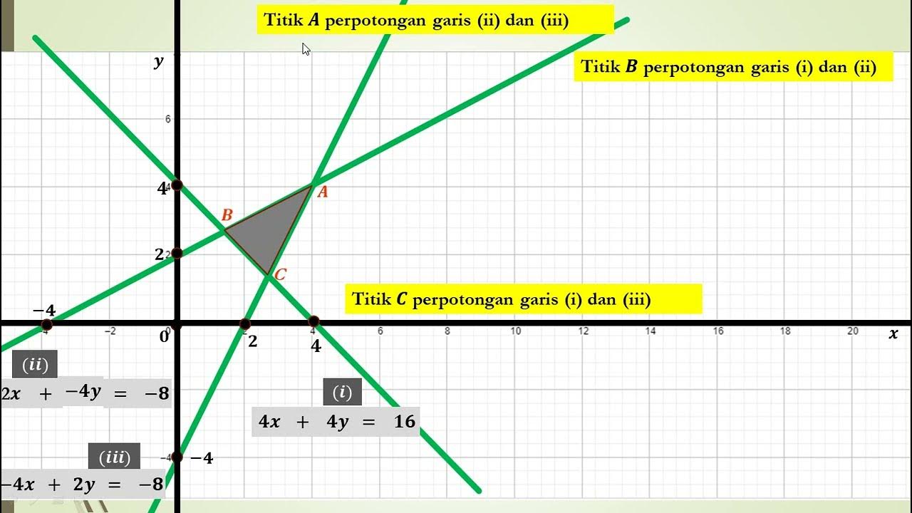 cara mudah menentukan koordinat titik potong dua garis jika diberikan ...