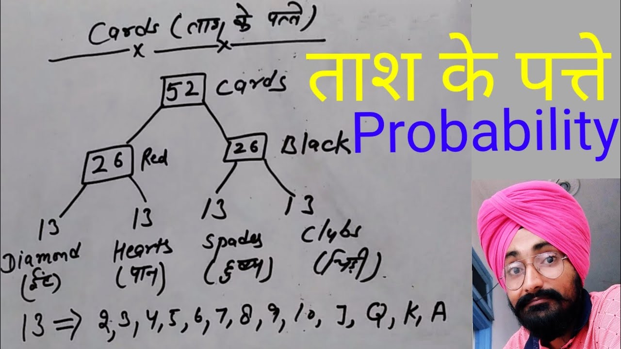 #Probability,#prayikta,#cards,#taash ke patte,#Class-10th probability,# ...