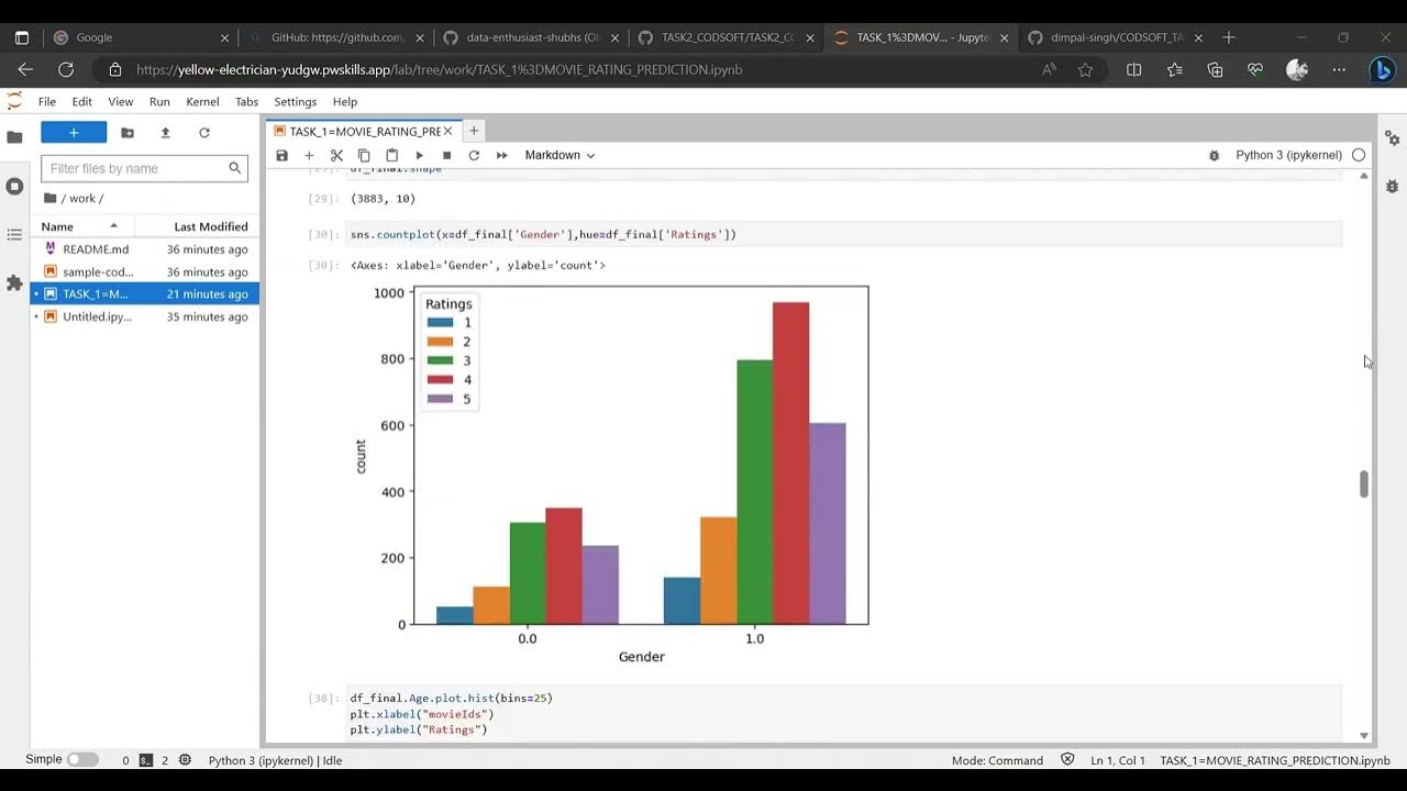 Movie Rate Prediction Task Atcodsoft Youtube