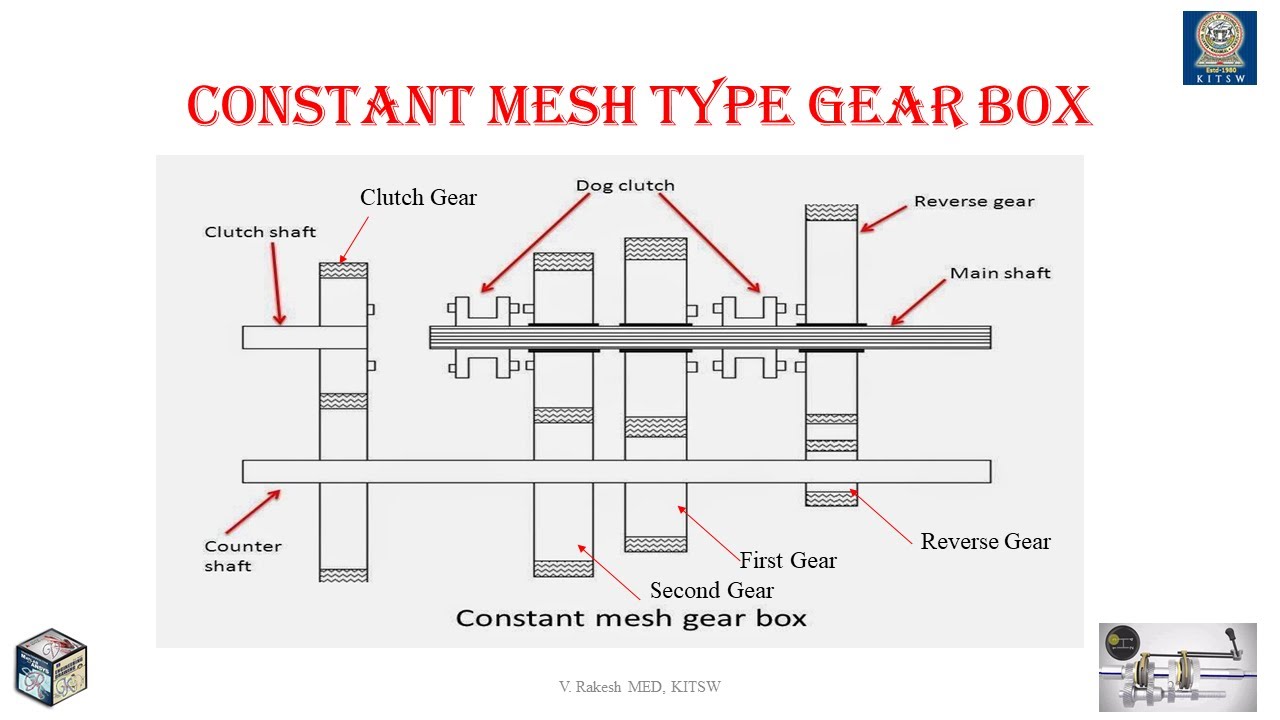 CONSTANT MESH GEARBOX YouTube CONSTANT MESH GEARBOX YouTube