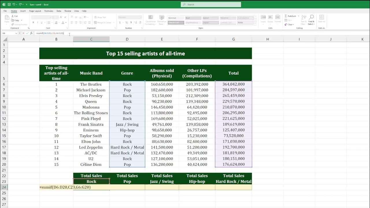 How to use SUMIF function in Excel - YouTube