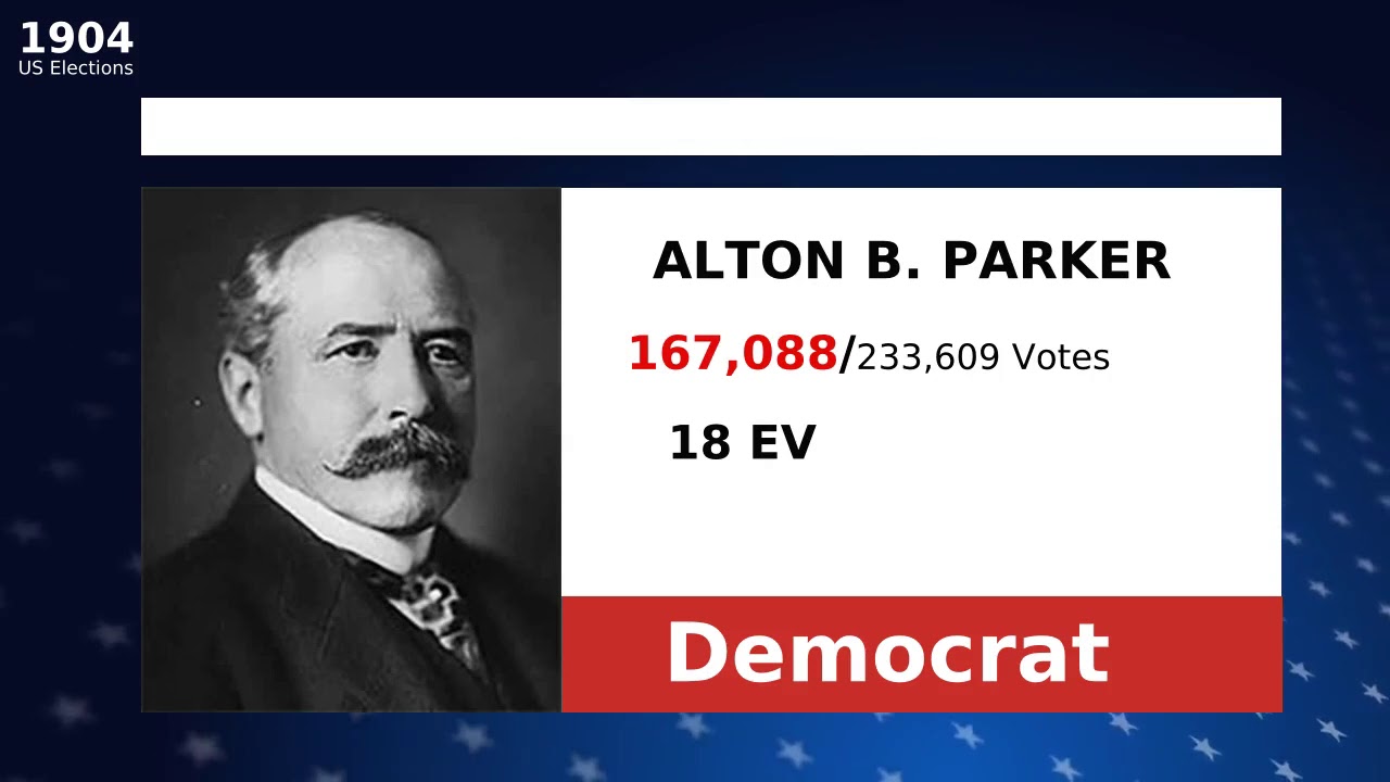 United States Texas election results 1904: ALTON B. PARKER winner ...