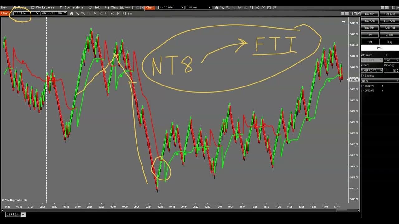 iGRID Scalping - FLIP to FLIP Trades! (ES & NQ & Settings) Ninjatrader 8 - YouTube