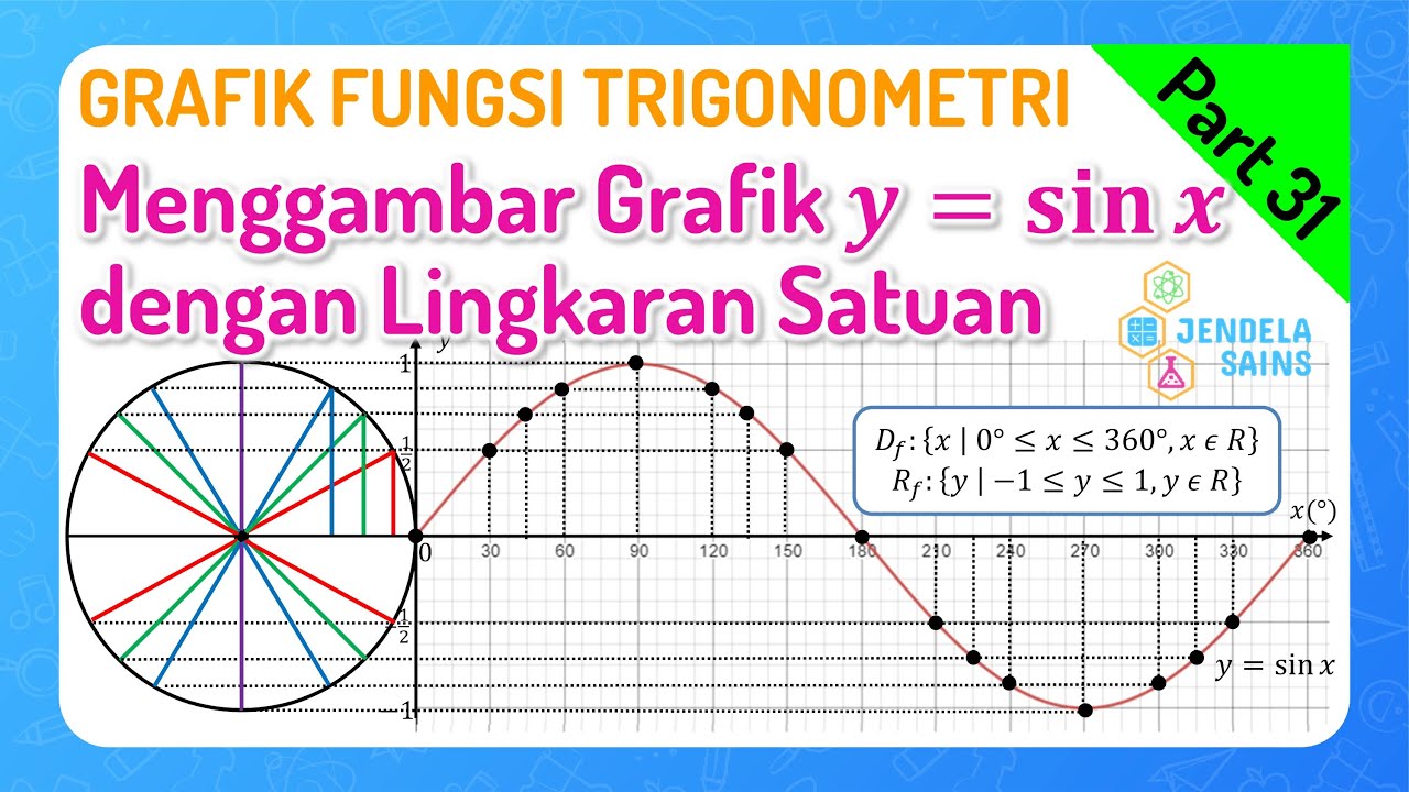 Trigonometri Part 31 Menggambar Grafik Fungsi Y sin X Dengan