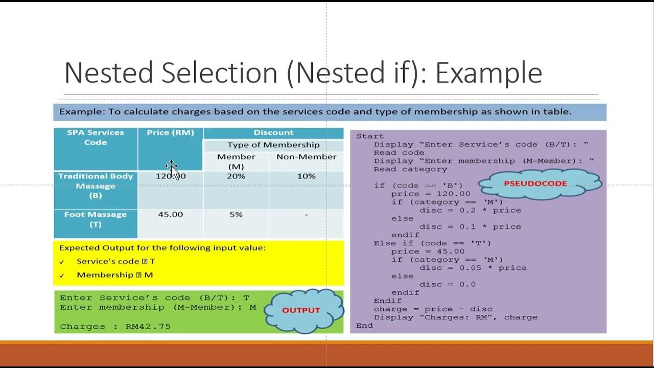 CSC 121 Pseudocode and Flowchart for Nested If - YouTube