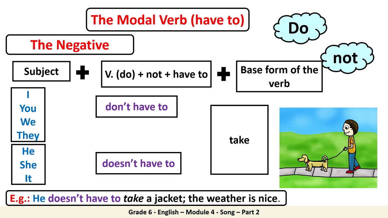 Grade 6 English Module 4 Song Part 2 YouTube grade-6-english-module-4-song-part-2-youtube