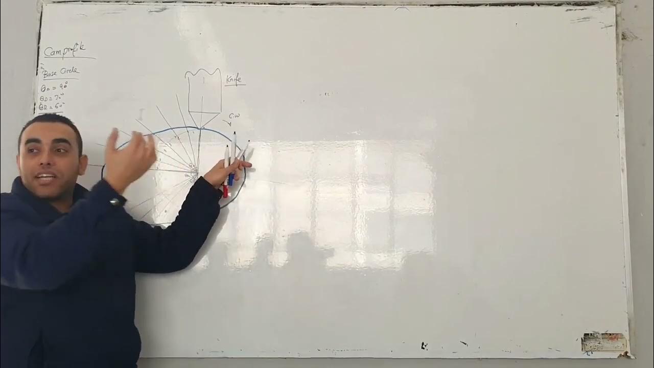 10 Theory of Machines CAMS' Motion Design - Part 4- Dr Ahmed Sameh - YouTube