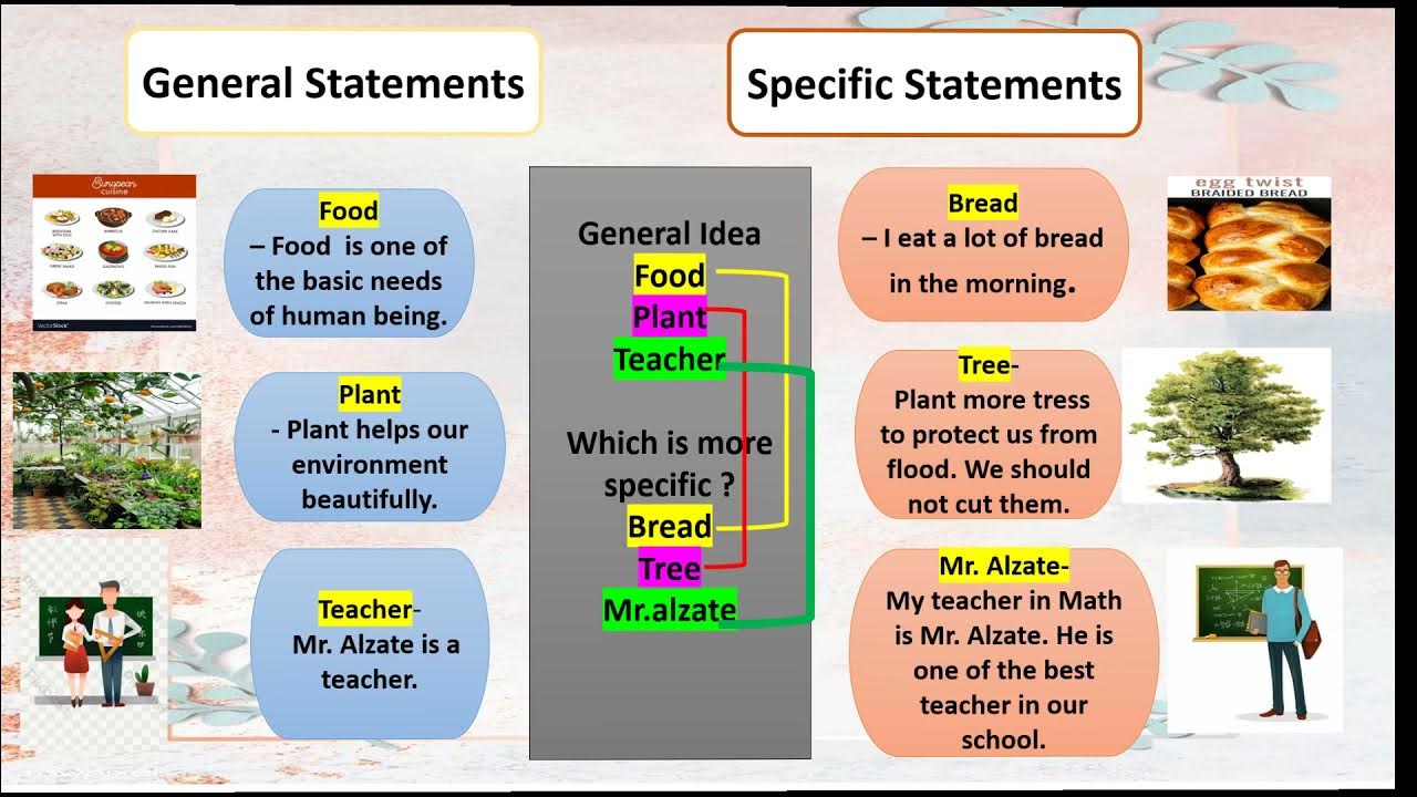 DISTINGUISING BETWEEN GENERAL AND SPECIFIC STATEMENT - YouTube