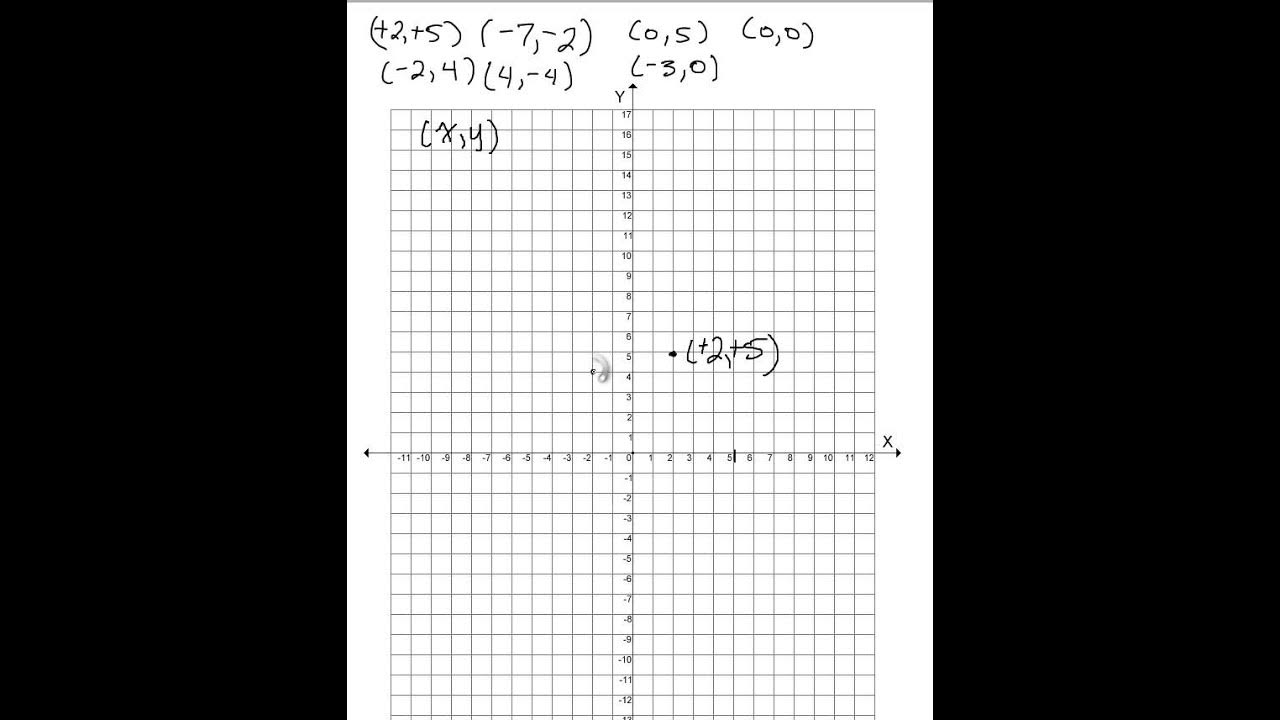 Understanding The Cartesian Grid System Youtube