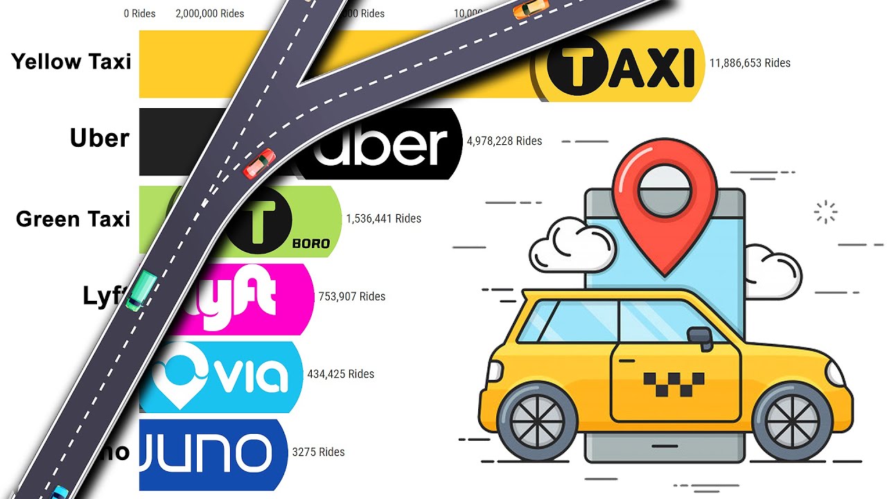 Most Used Rideshare Services in New York | 2013 - 2019 - YouTube