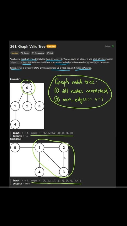 Linkedin Interview Question Leetcode 261 Graph Valid Tree Codinginterview Python Jobinterview