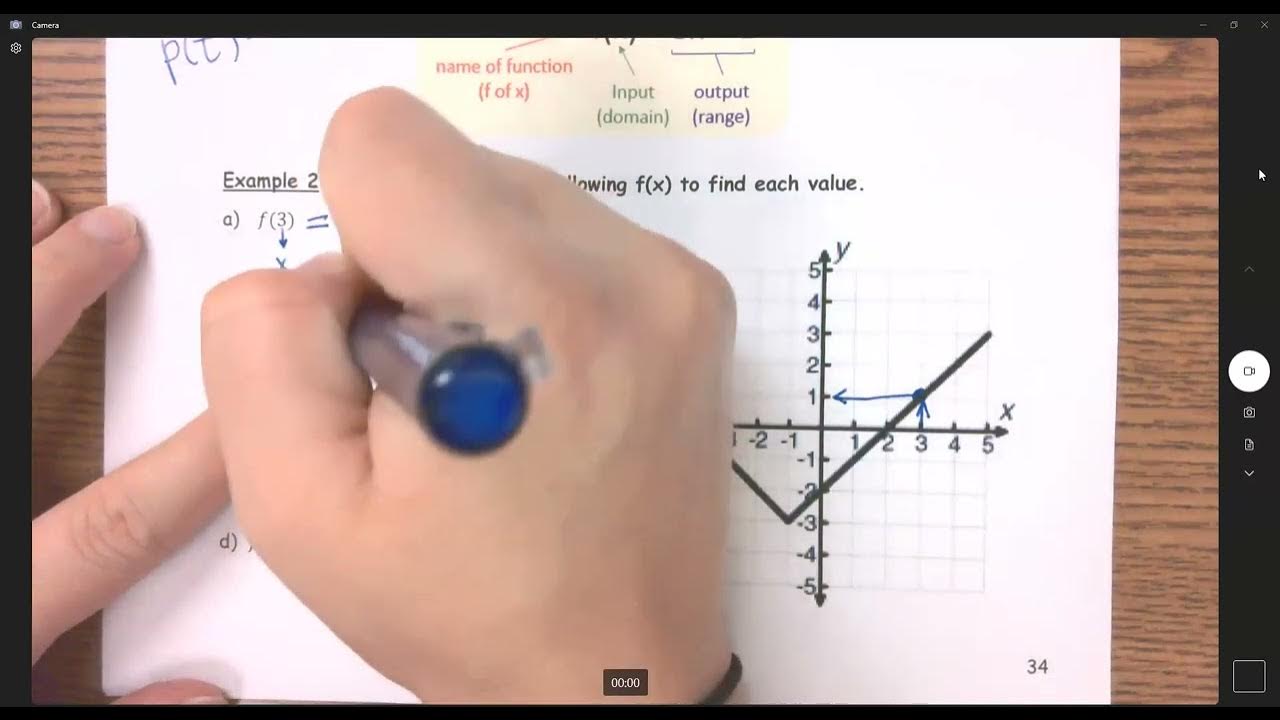 Getting familiar with using function notation - YouTube