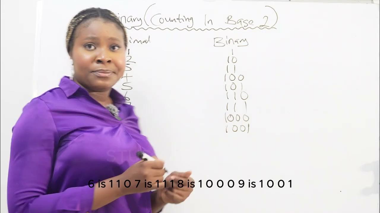 BINARY {COUNTING IN BASE 2} - YouTube