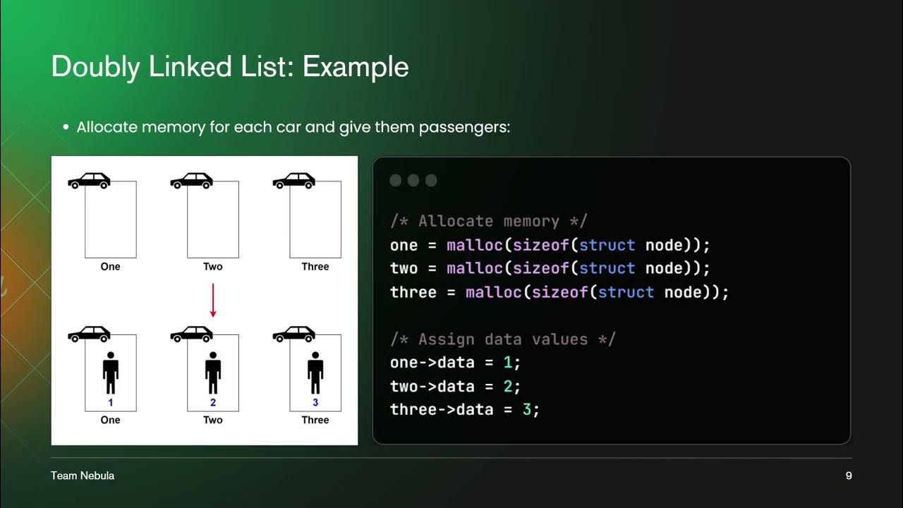 3.4 (G) Types of Linked List - YouTube