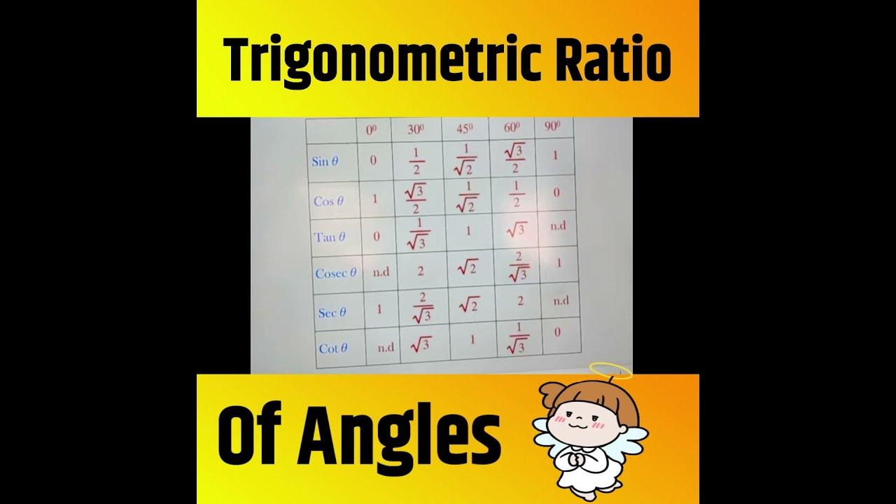 ||Trigonometric ratio of angle || ||inverse trigonometric functions ...