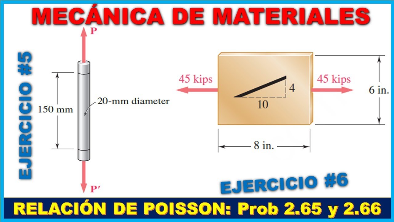 RELACIÓN DE POISSON - Problemas 2.65 y 2.66 BEER JOHNSTON 8va Edición ...