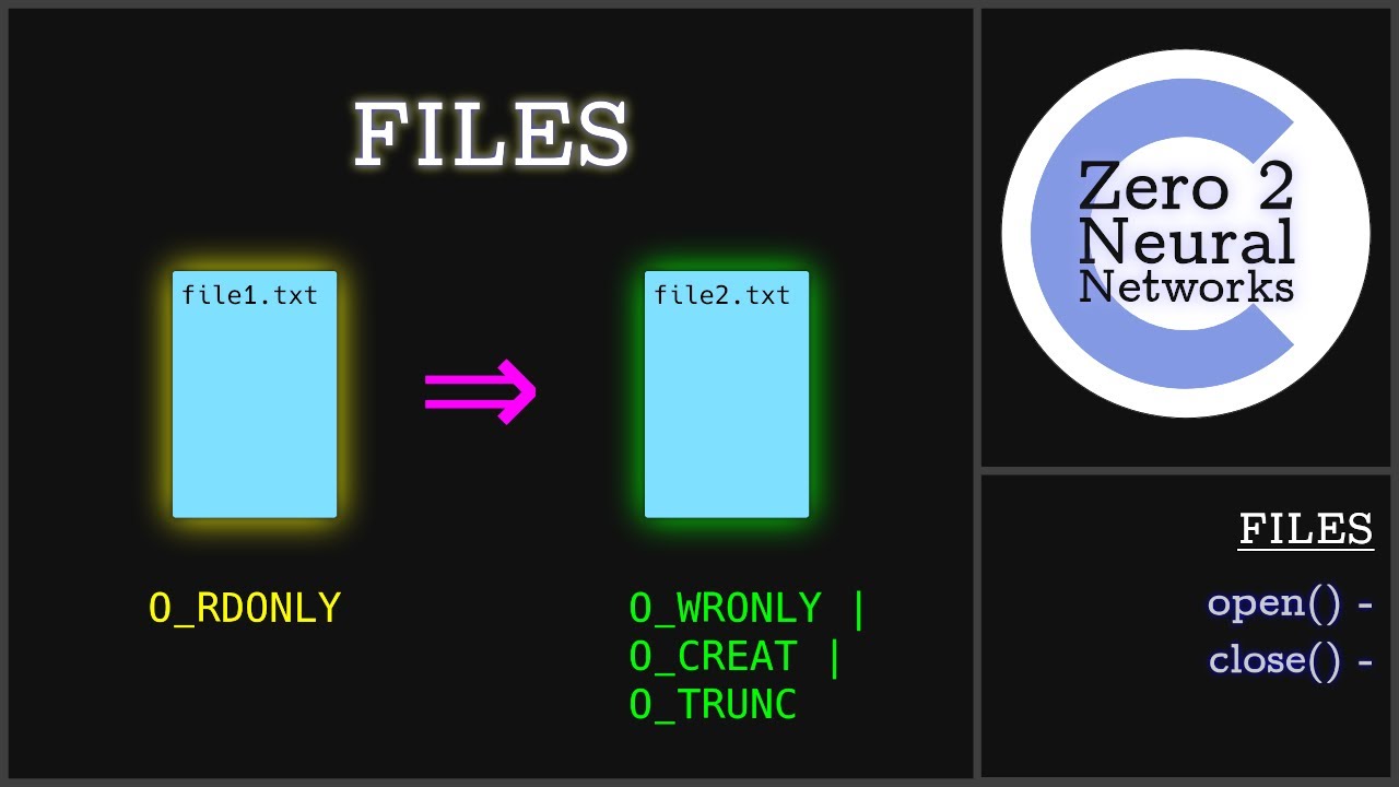 Files Zero To Neural Networks C Programming Youtube 8041