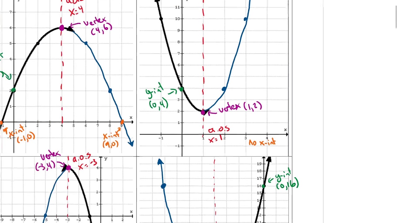 Quadratic Functions Intro - YouTube