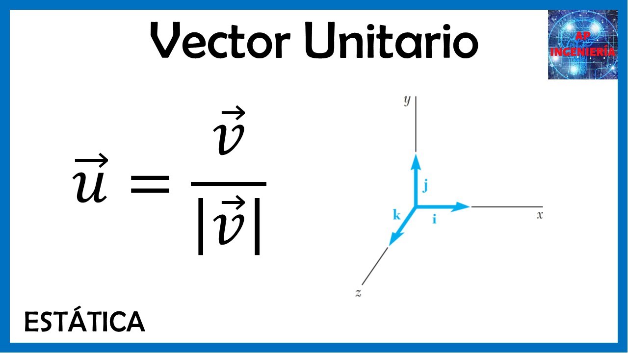 Estática | Análisis de partículas | Vector Unitario - YouTube