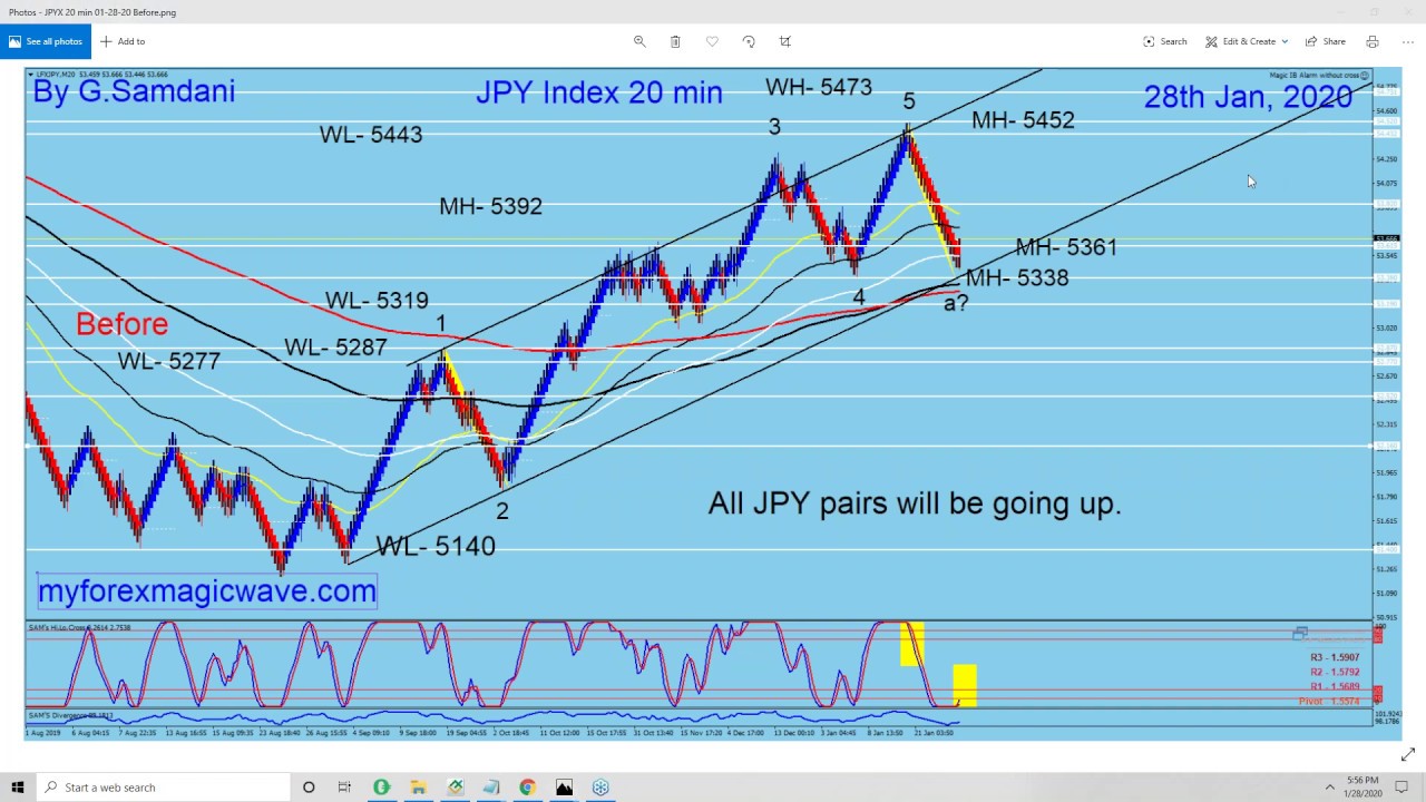 JPY Index Setup. All JPY pairs will be going up. 01-28-20 - YouTube