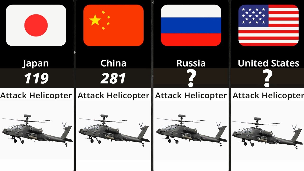 Attack Helicopter Fleet Strength by Country 2023 - YouTube