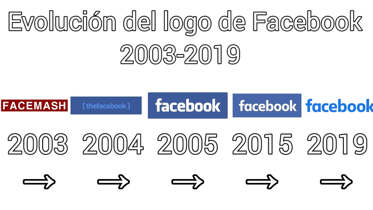 Evolución del logo de Facebook 2003-2019. - YouTube