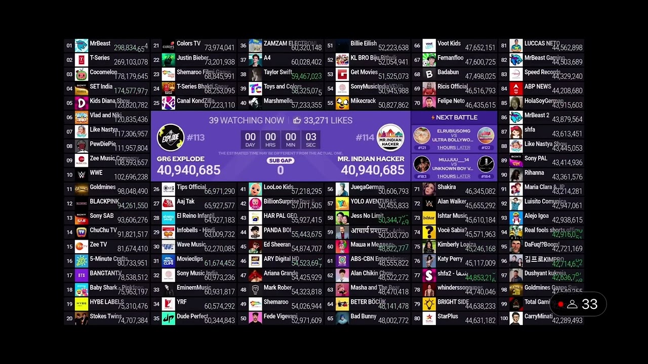 Mr. Indian Hacker Passes GR6 EXPLODE - YouTube