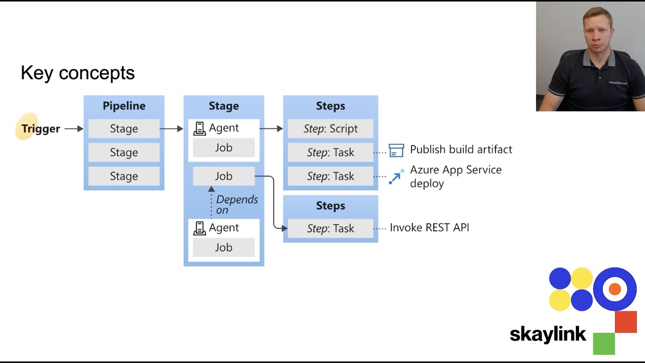 Azure DevOps | Exclusive content | Skaylink hands-on workshop series - YouTube