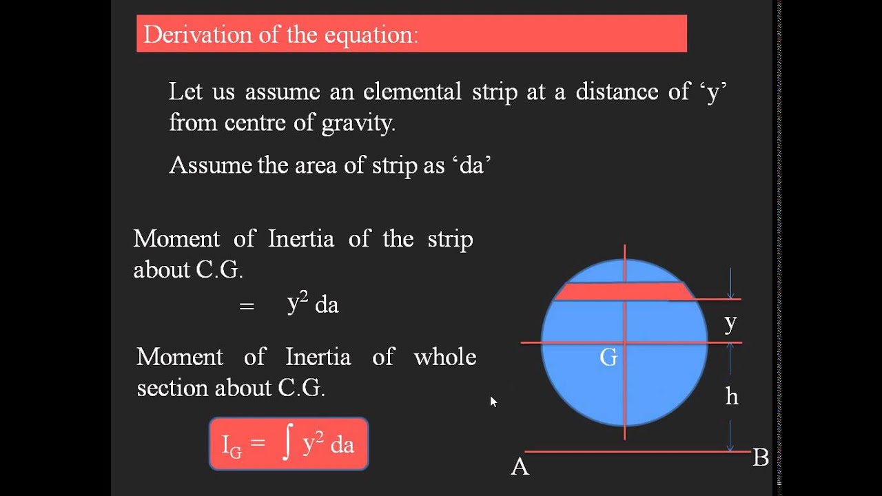 Theorem of parallel axes for Moment of Inertia - YouTube