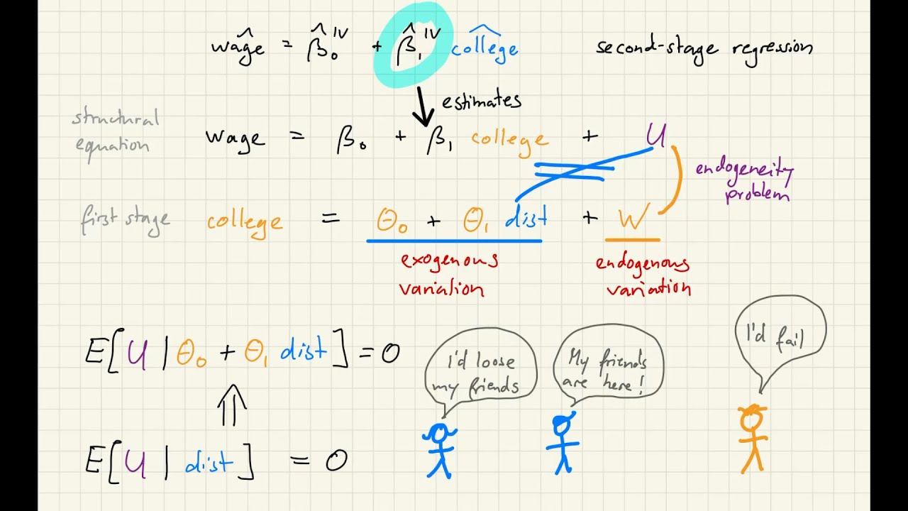IV regression lecture 3: Two-stage least squares. - YouTube