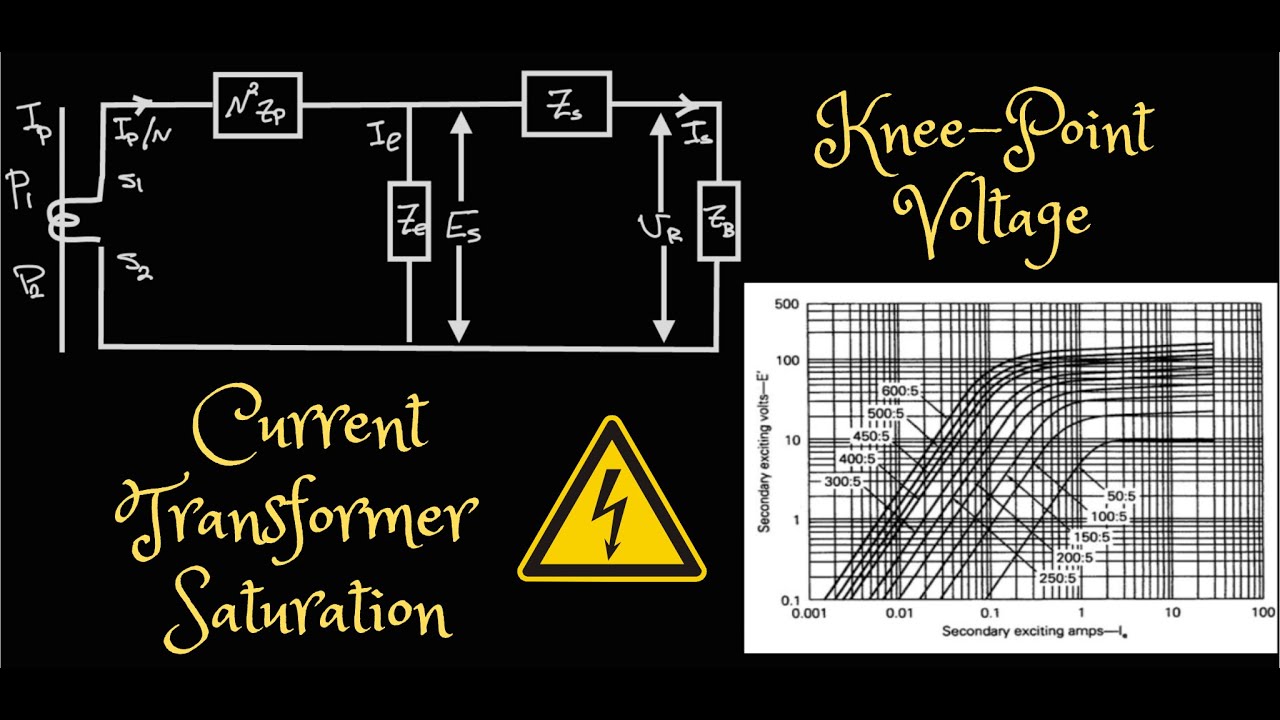 Power System Protection: CT Saturation and Knee-Point Voltage - YouTube