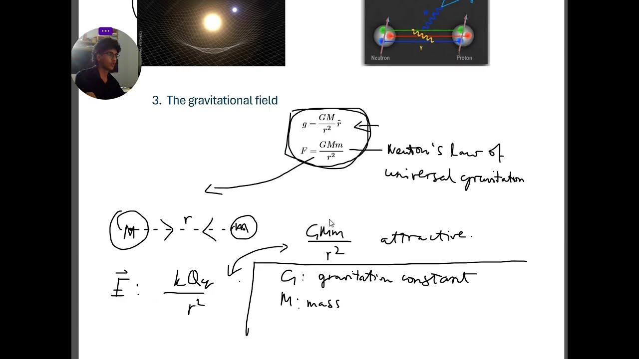 IB Physics Topic D: Introduction to Fields - YouTube