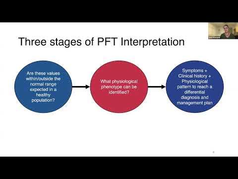 ERS/ATS PFT Interpretation Standards: What's New - YouTube