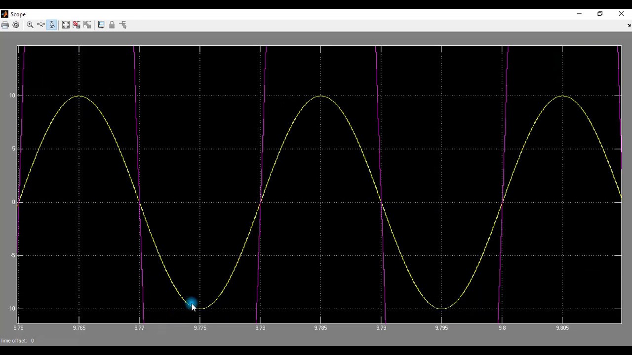 MATLAB SImulation of AC circuit(Resistive) (Current, Voltage and Power ...