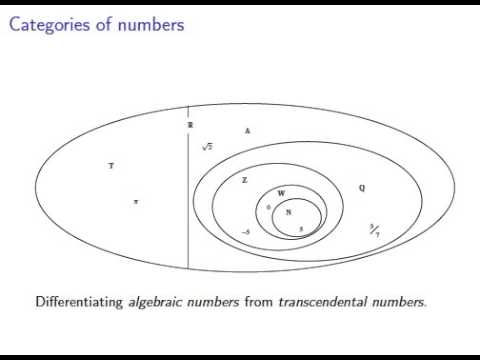 Discrete Mathematics and Functional Programming, Sections 1.(1-3) - YouTube