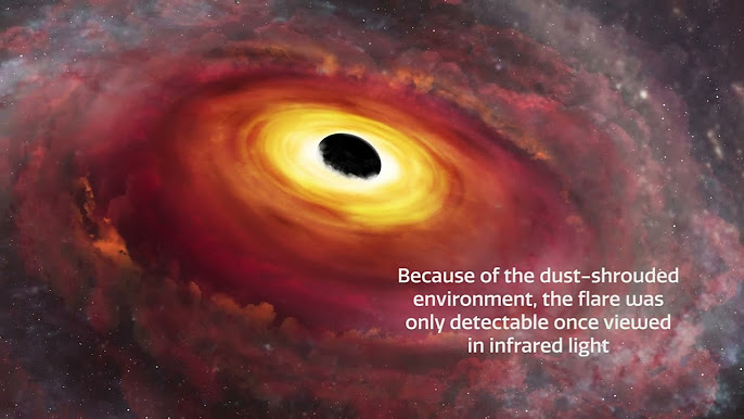 Quasars And Black Holes