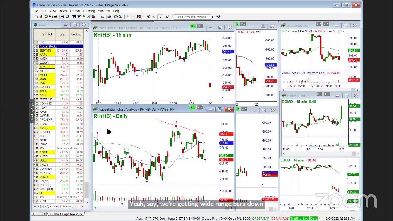 Inflation HOTTER - Markets Drop - 12-09 MasterTrader.com - YouTube