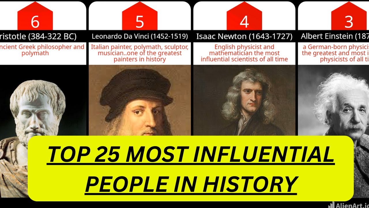 Most influential person in history | comparison video - YouTube